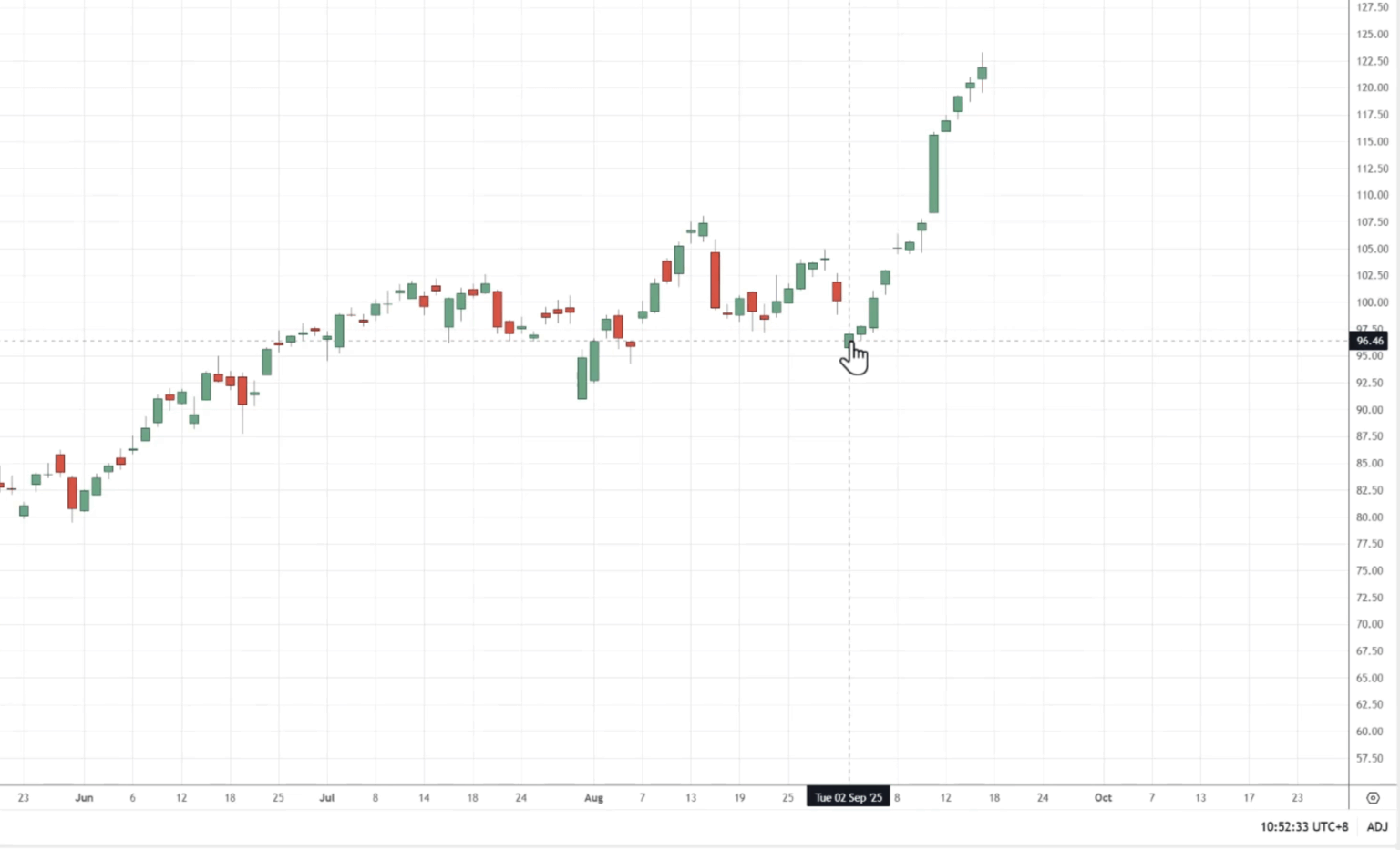How to execute the Momo stock trading system – TradingwithRayner