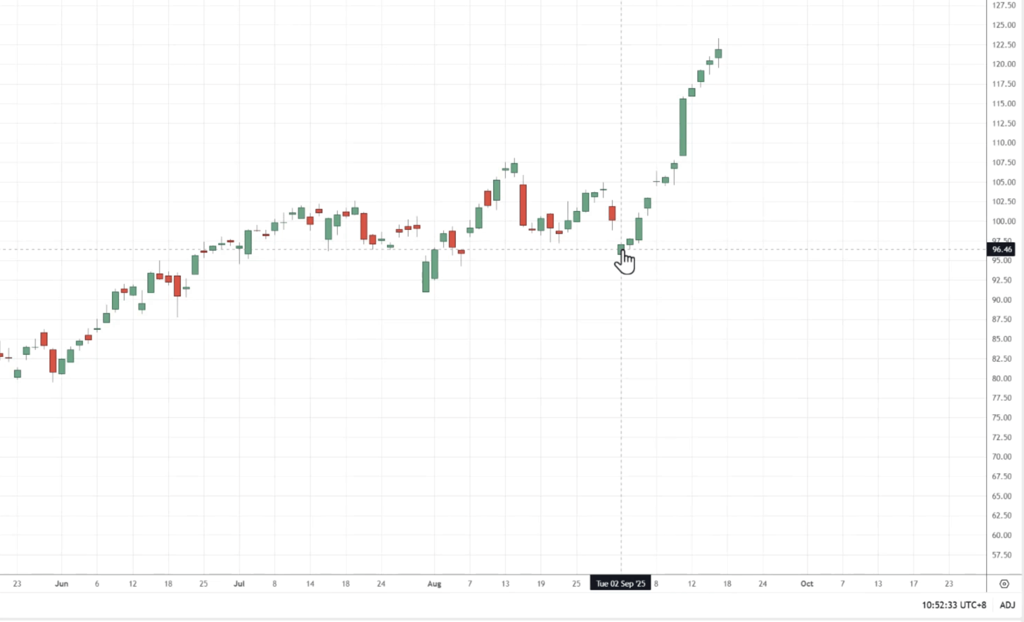 How to execute the Momo stock trading system – TradingwithRayner
