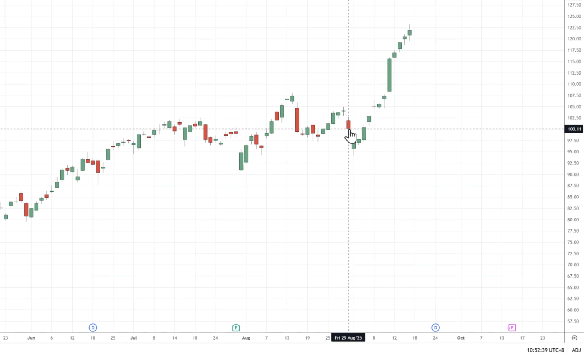How to execute the Momo stock trading system – TradingwithRayner