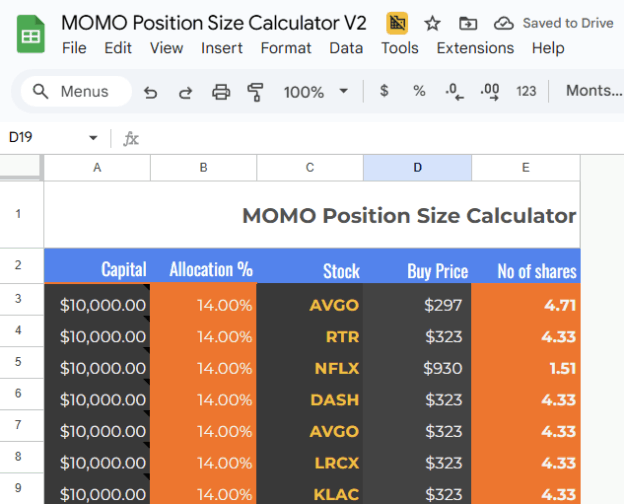How to execute the Momo stock trading system – TradingwithRayner