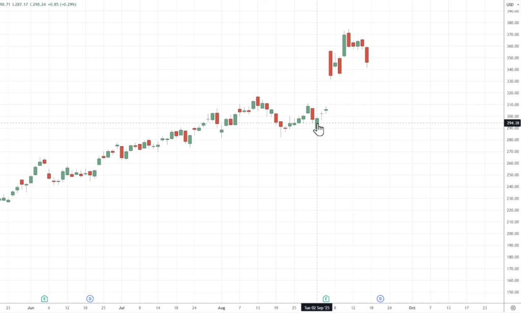 How to execute the Momo stock trading system – TradingwithRayner